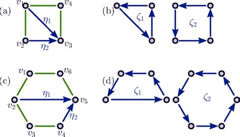 Two Different Graphs Representing Markov Models With A Four States