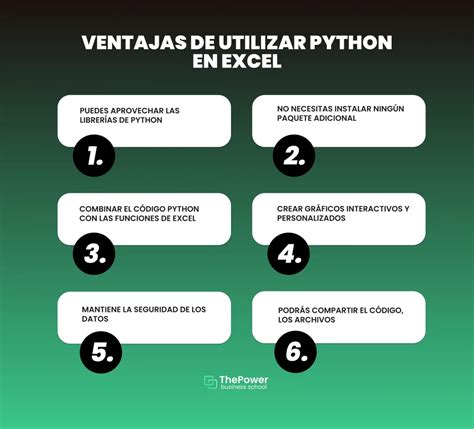 Python en Excel La integración de Microsoft que tanto estabas esperando