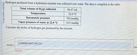 Solved Hydrogen Produced From A Hydrolysis Reaction Was Collected Over