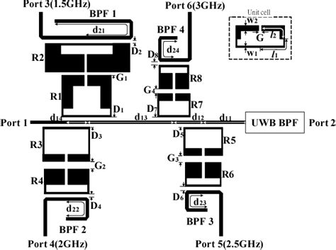 Figure 1 From Design Of Microstrip Ultra Widebandnarrow Band Bandpass