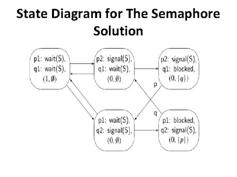 semaphores chapter 6 introduction semaphores are a simple
