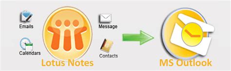 Migrating Lotus Notes Mailboxes To Exchange Server