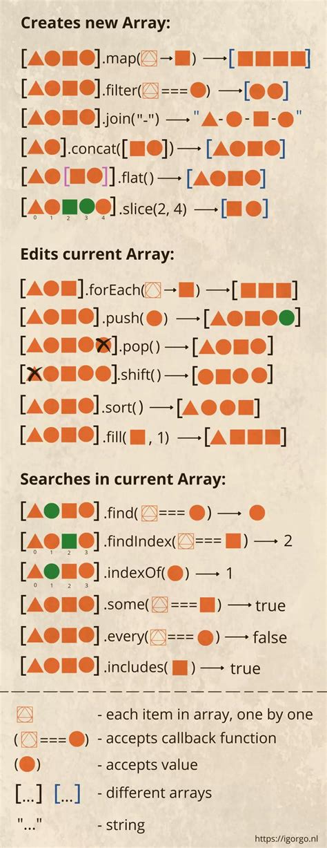 👩🏻‍💻 Javascript Array Methods Explore My Comprehensive Repository On
