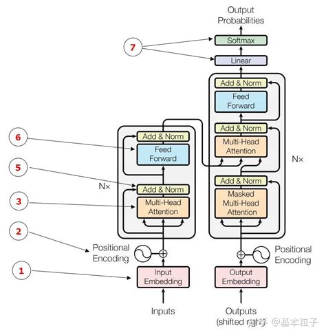 Transformer模型结构二模型详细结构 知乎