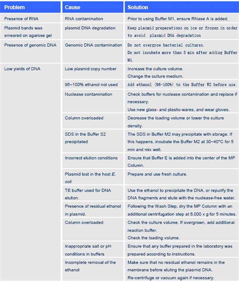 Plasmid Dna Maxiprep Kit 尉徠生物科技