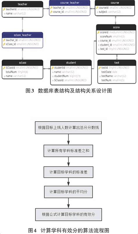 基于b s结构的考试成绩分析系统 参考网