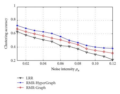 Subspace clustering accuracy with different ρn values upon Extended Download Scientific Diagram