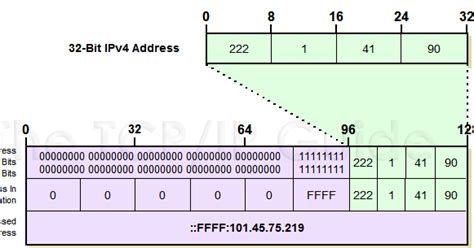 MetadataConsulting Ca C NET How To Convert IPv4 Mapped To IPv6 CIDR