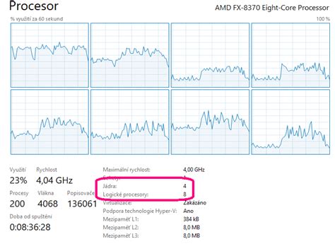 solved fx 8370 win task manager shows 4 p cores and 8 amd