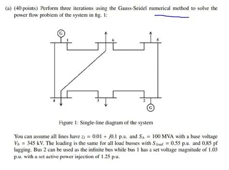 Solved A Points Perform Three Iterations Using The Chegg
