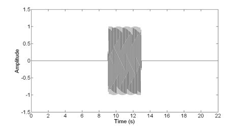 A Frequency Variable Constant Amplitude Sinusoid B Download Scientific Diagram