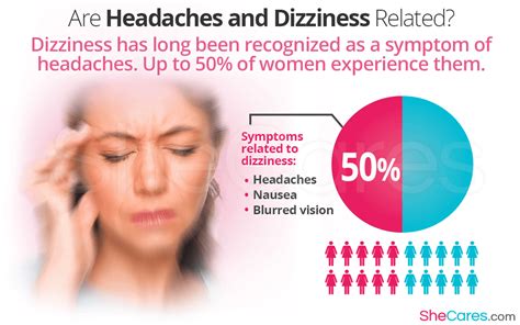 Menopause Symptoms Headache Nausea At Holly Allen Blog