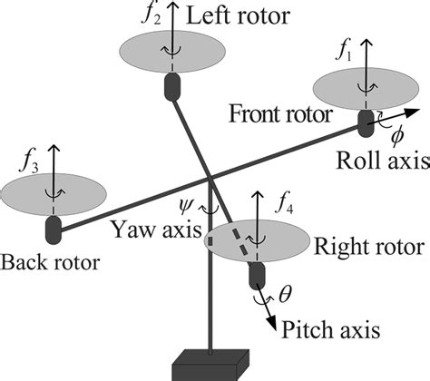 Robust Attitude Control Of Uncertain Quadrotors Liu 2013 Iet Control Theory And Applications