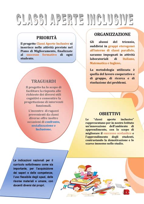 Classi Aperte Inclusive Istituto Comprensivo Statale Dante Alighieri