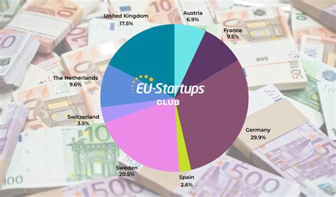 Weekly Funding Round Up All Of The European Startup Funding Rounds We
