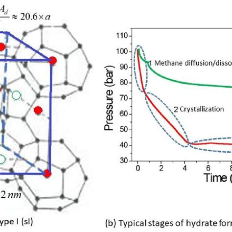 E Schematic View Of The Crystallization Structure Of Type I Si Download Scientific Diagram