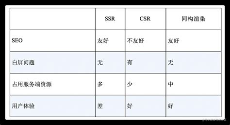 速读《vuejs 设计与实现》这是一本没有带你阅读一行源码，却可以让你在阅读完成之后，对 Vue 3 所有的核心逻辑了 掘金