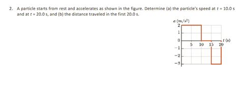 Solved A Particle Starts From Rest And Accelerates As Chegg