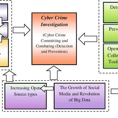 PDF OSINT In The Context Of Cyber Security
