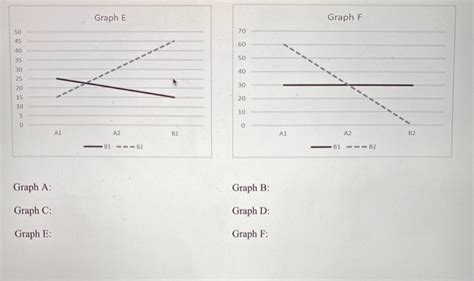 Solved Two Way Anova Practice Problems Set Two For Each