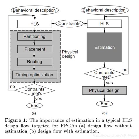 基于查找表的fpga的面积和时序估算 fpga查找表面积 csdn博客