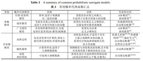 贝叶斯优化方法和应用贝叶斯优化的的代理模型 Csdn博客