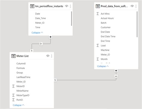 Solved Support To Optimize The Measure Dax Query Microsoft Fabric Community
