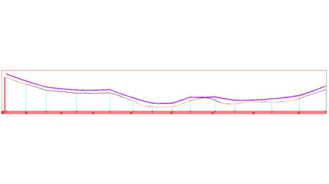 How To Create A Profile View Of The Power Line Power Path