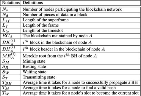 Table 1 From A Blockchain System For Tdma Based Tactical Wireless Networks With Constrained