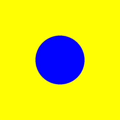 Solved How To Plot Points In A Circle But In A Different Colour In A