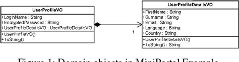 Figure 1 From Basics Of Web Application Design An Example Based Learning Approach Semantic