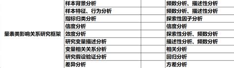 手把手教你设计量表型问卷，建议收藏！ 知乎