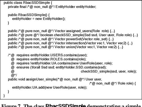Figure 1 From Towards Formal Specification And Verification Of A Role Based Authorization Engine