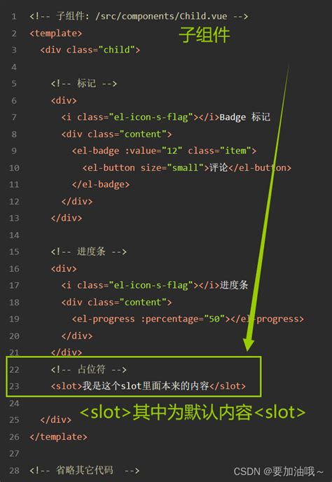 总结 笔记 vue中的插槽（默认插槽、具名插槽、作用域插槽） vue 默认插槽 csdn博客