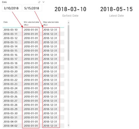 Solved Calculating Minmax Date Columns Based On Selected