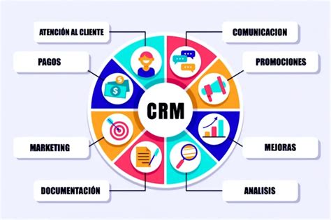 Cómo implementar un CRM en tu empresa paso a paso Diseno Web E