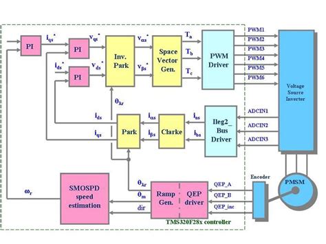 The Speed Measurement Encoder By Openstax Page 33 Jobilize