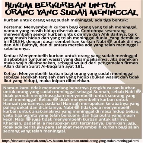 BAGAIMANA HUKUM BERKURBAN UNTUK ORANG YANG