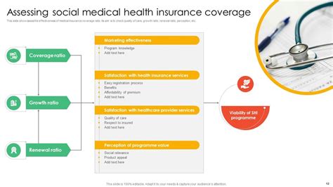 Medical Insurance Powerpoint Ppt Template Bundles PPT Presentation