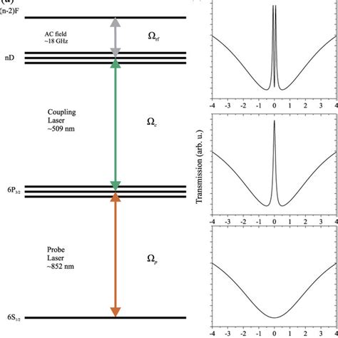 Pdf Atom Based Rf Electric Field Sensing