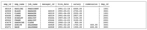 Postgresql Using Dynamic Where Clause In Java Jdbc Stack Overflow