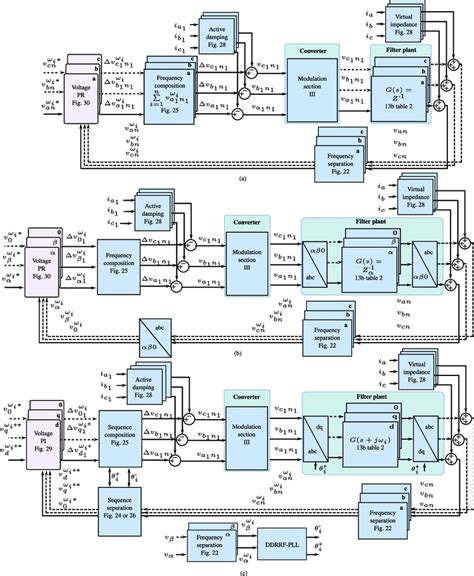 Single Loop Voltage Control Of A Four Leg Converter With An Lc Filter