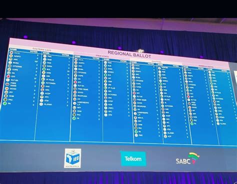 Iec Election Results Dashboard And Screens Crash Za