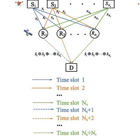 Transmission Principle Of Nc Schemes Download Scientific Diagram