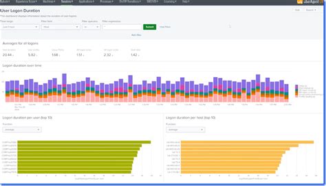 Tech Brief Citrix Uberagent Tech Briefs Citrix Community