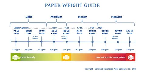 Paper 101 Paper Weight Guide About Paper Weights And Paper Terms