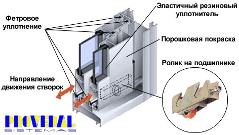 Раздвижные конструкции Provedal - Строительная фирма «НИСТ» Санкт-Петербург