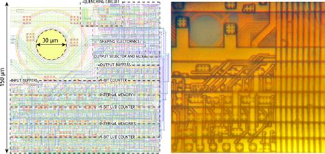 Figure 2 From 100 000 Framess 64 × 32 Single Photon Detector Array For
