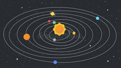 2D Motion Orbits Around The Sun Of Planets In The Solar System Stock