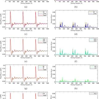 The Comparison Of Off Line Decoding Performance The Figure A C E G